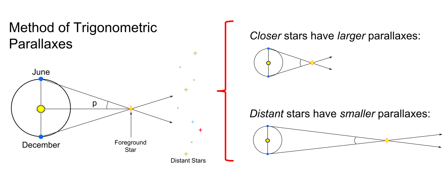 Ruler of the Planet Omicron Persei 8 - Astronomical Returns