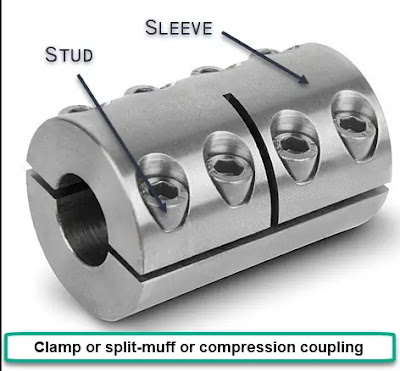 Shaft Couplings : Types, Working, Diagram, Advantages, Applications