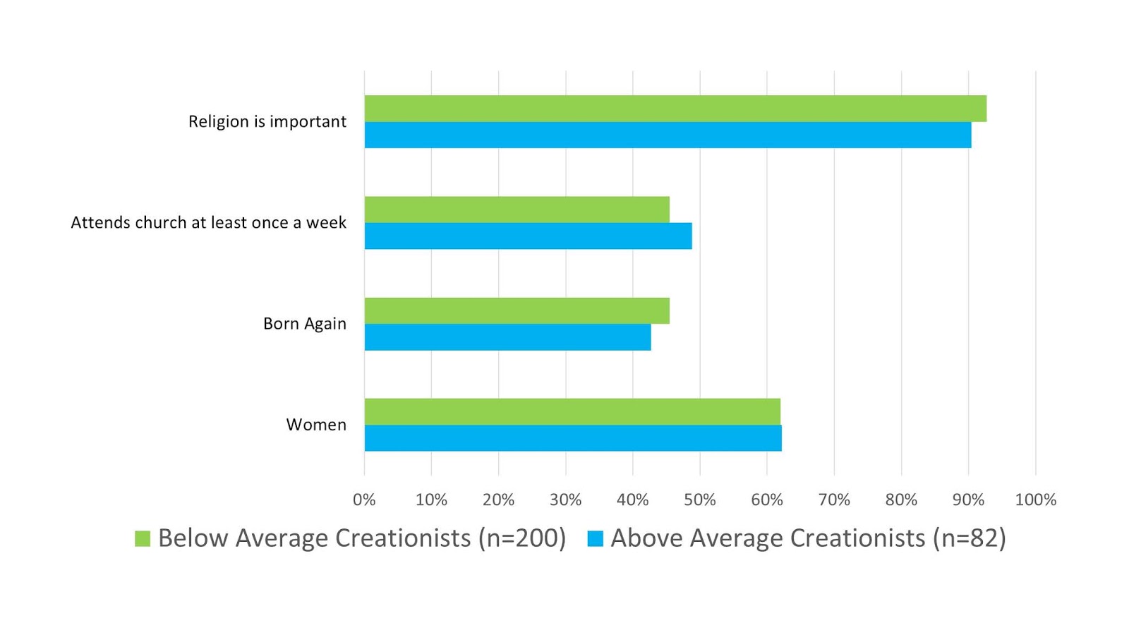Who are the creationists?