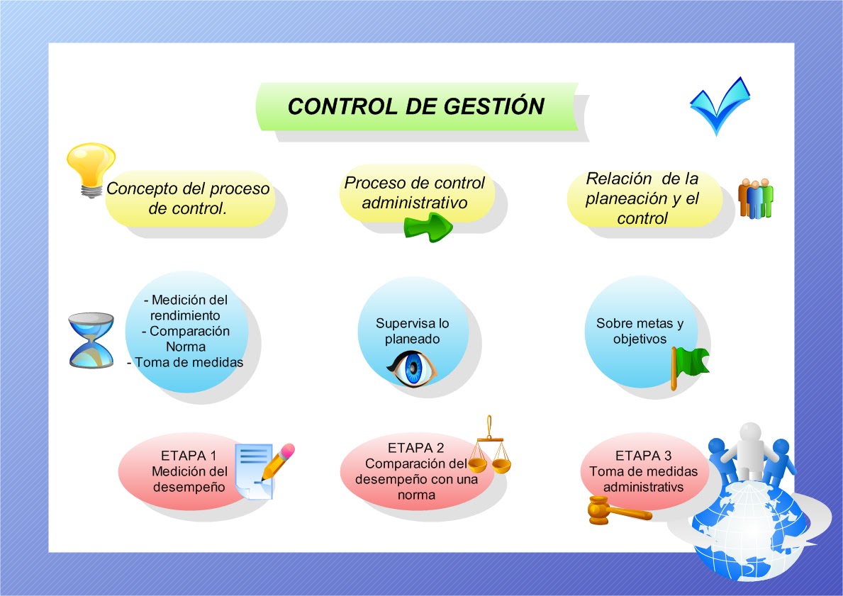 DINAMIZACIÓN DE LA GESTIÓN EDUCATIVA: CONTROL DE GESTIÓN