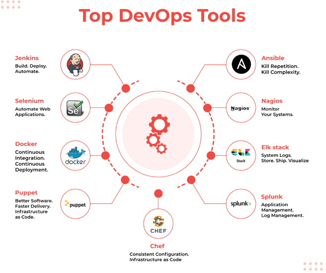 ICT Modernization: Top DevOps Tools