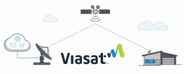 Get Viasat Satellite Internet Plans with Very Reasonable Price
