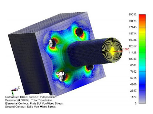 RBE-2 ve RBE-3 eleman nedir