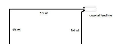 The Daily Antenna: Work low band HF DX with the half-square