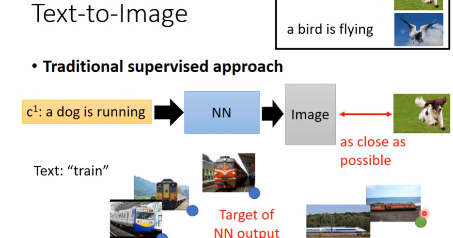 HMOO 讀書筆記: Conditional GAN 簡介