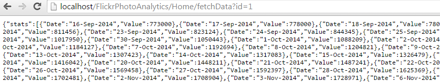 Jqplot Integration With Aspnet Mvc