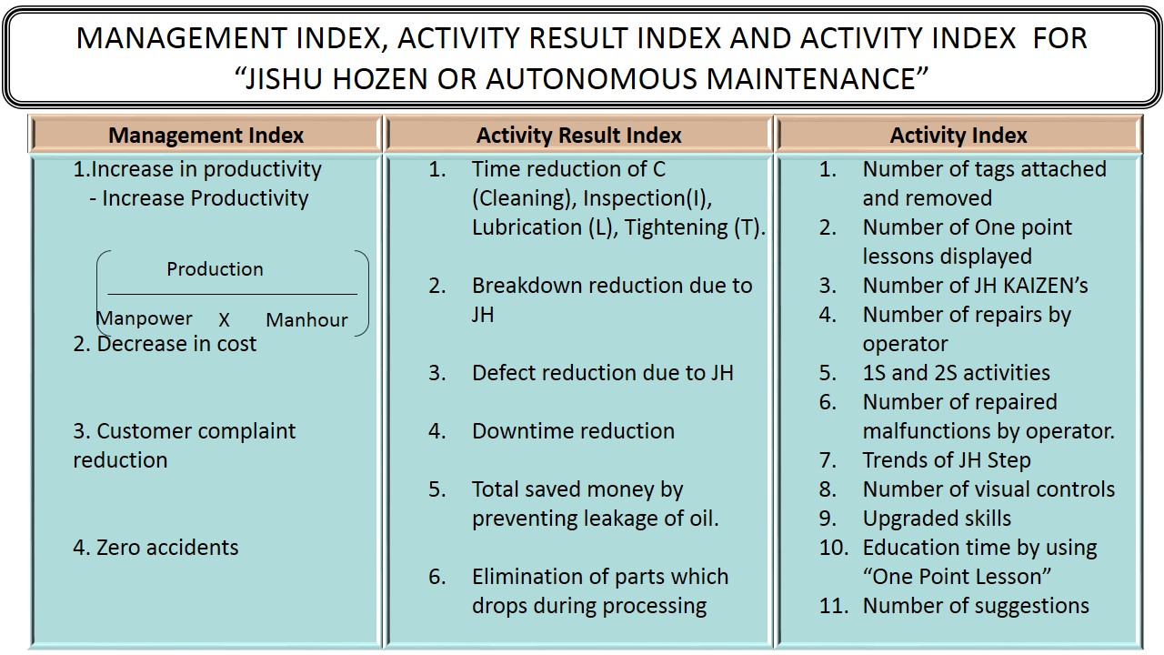 Concepts of Business Excellence : Concepts of Total Productive ...