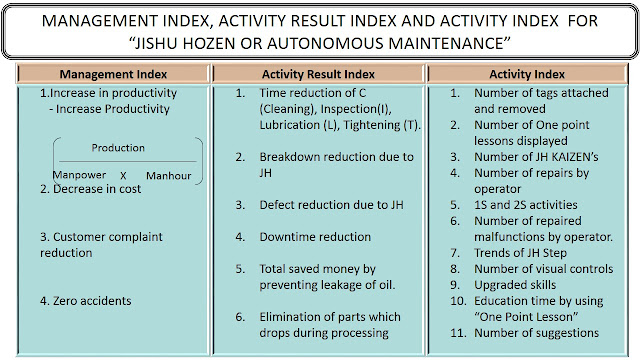 Concepts of Business Excellence : Concepts of Total Productive ...