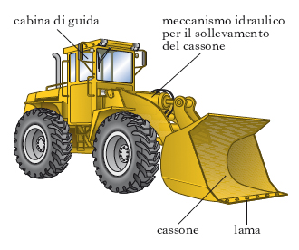Concetto Piramidale: Che cosa ci LEGA?