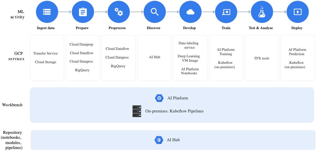 Cloud Analytics & ML with Sam Taha