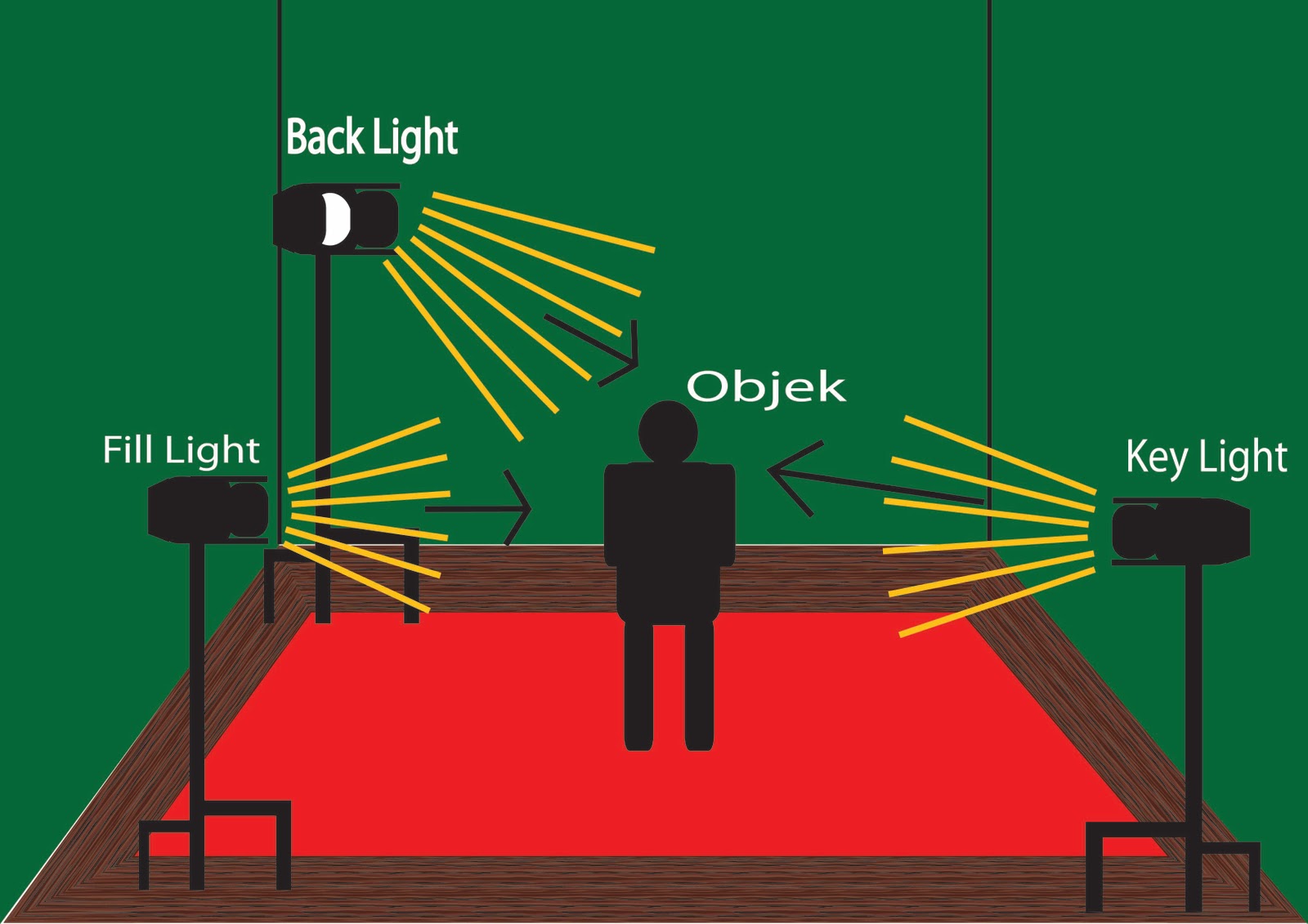 latifah: teknik pencahayaan atau lighting