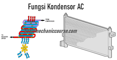 fungsi-kondensor