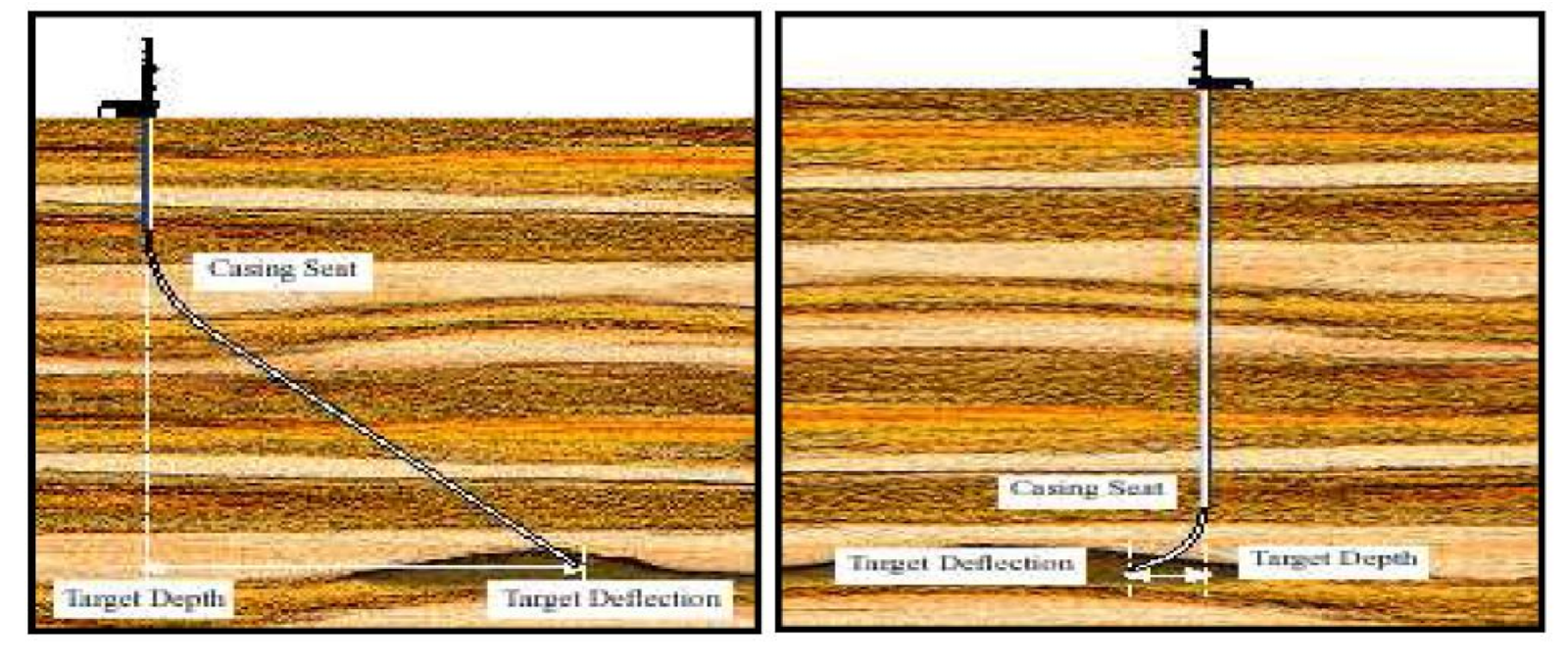 gestión petrolera: PERFORACIÓN DIRECCIONAL