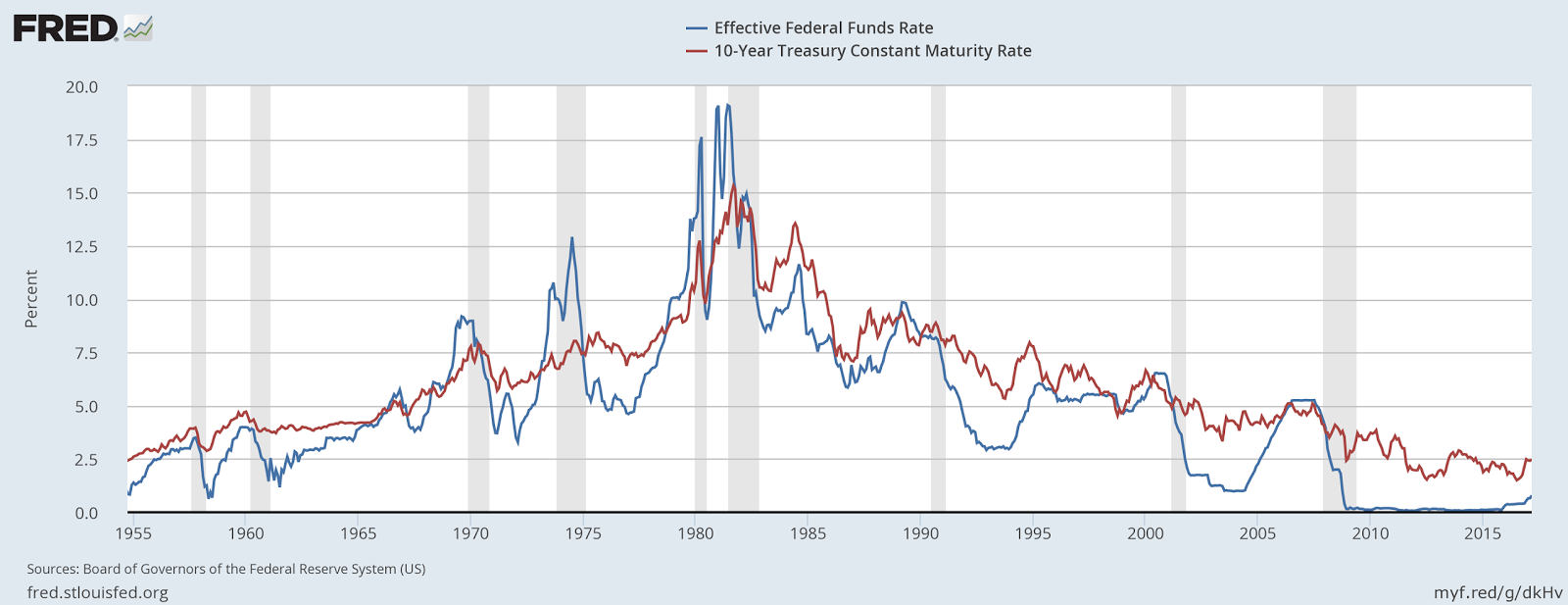 Federal Reserve Is Communicating A Recession is Imminent – Investment ...