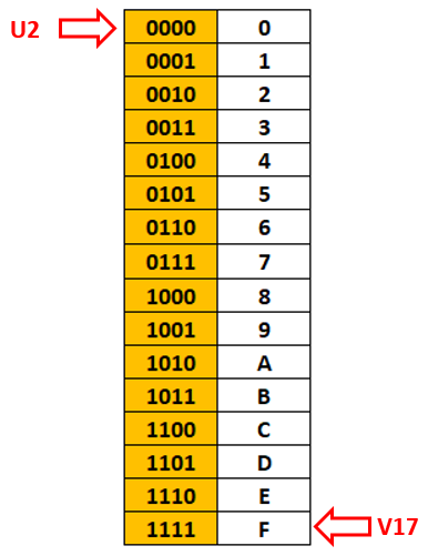 Dynamic Binary to Hexadecimal Converter in Excel