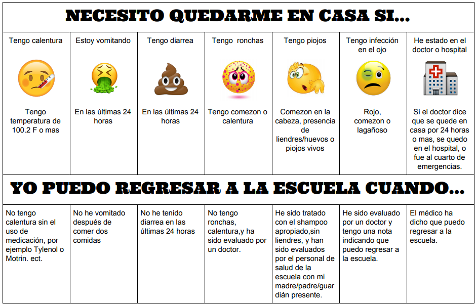 The Skyhawk Trail: A Guide: I Need To Stay Home If.... / Una Guía ...