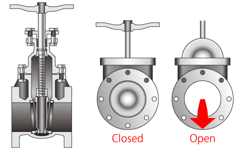 Mechanical Engineering: Open and Closed positions with sectional view ...