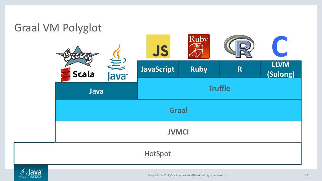 Emanuel Goette, alias Crespo: Programación poliglota con GraalVM