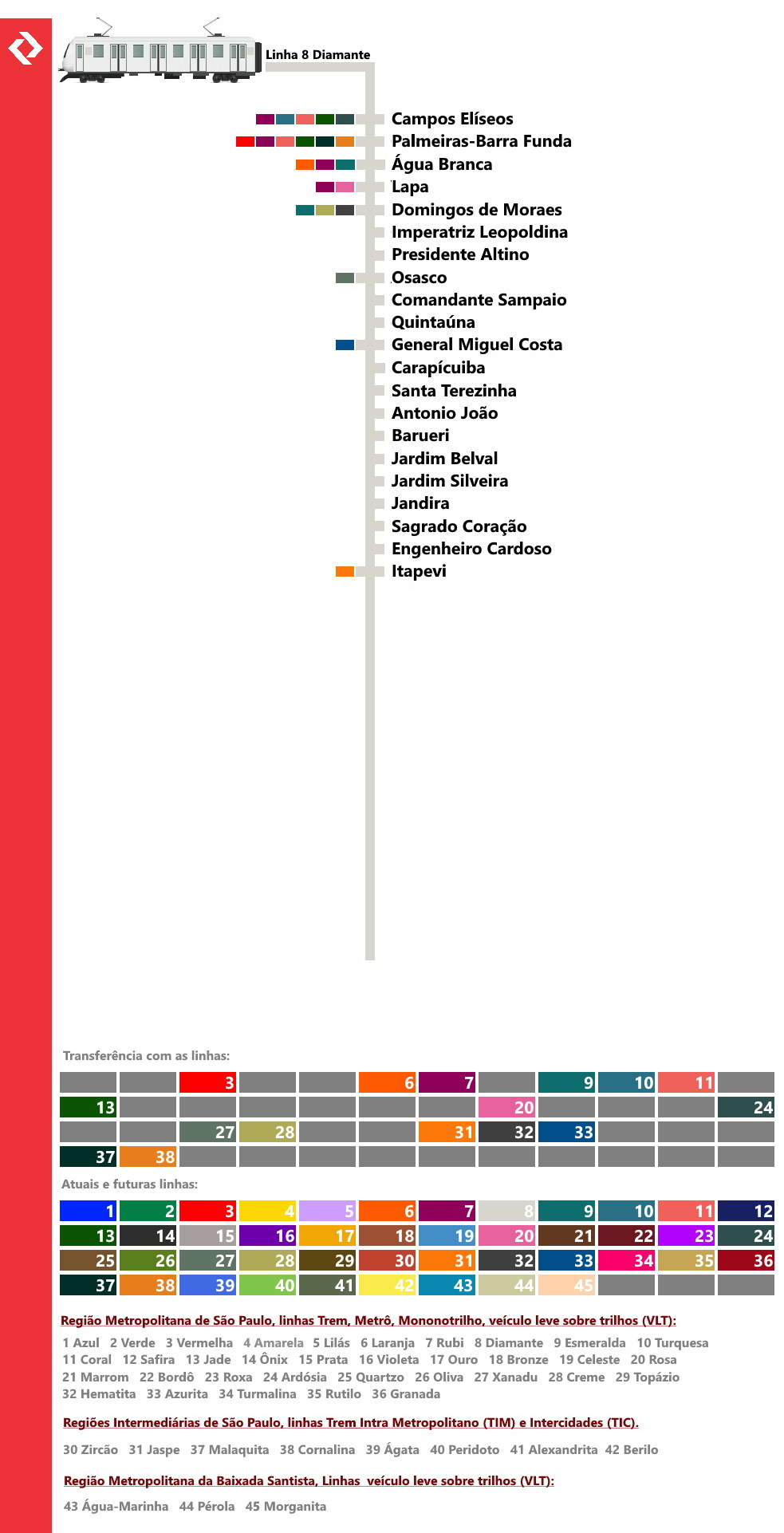 Expansão SP: Linha 8 Diamante