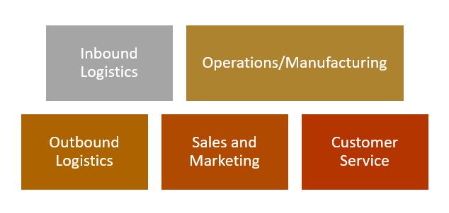 ShopRite Team 4: Business Strategy