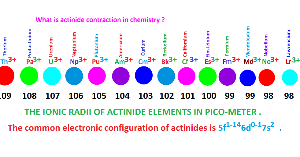 Actinide contraction-definition-causes-consequences in chemistry ...