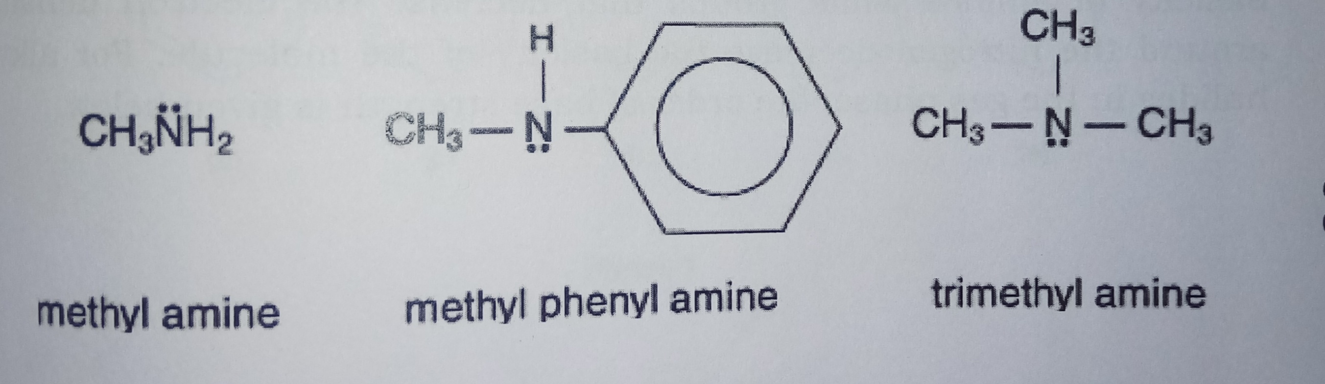 Classification of amines