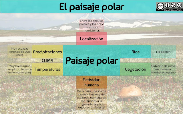 El paisaje polar