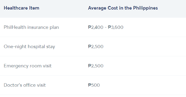 Healthcare in the Philippines: A guide to the Filipino healthcare system