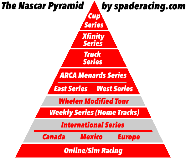 Spade Racing: Nascar for Newbies Part 3--The Cup Series and Beyond (The ...