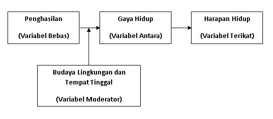 Metodologi Penelitian: KERANGKA TEORITIS DAN HIPOTESIS