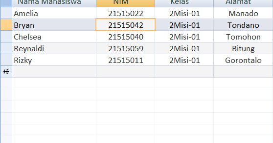 Contoh BasisData Sederhana Beserta Relasi ~ Blog Anak Sistem Informasi