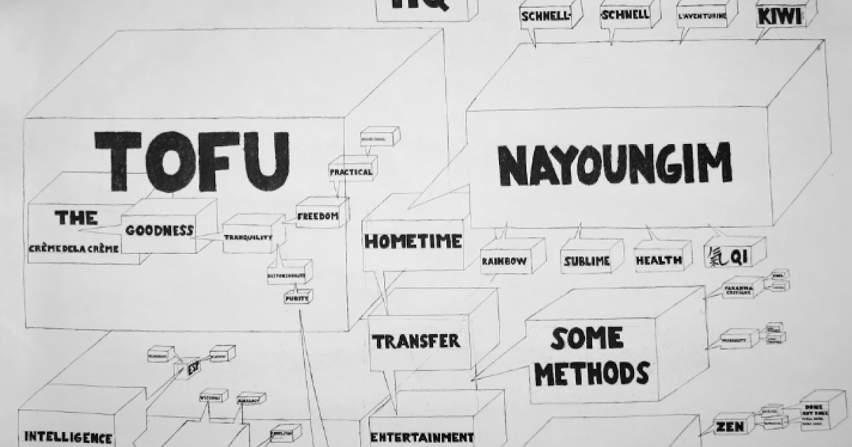 work hard and be nice to people: 두부 플로 차트 Tofu Flowchart, 2007-2019