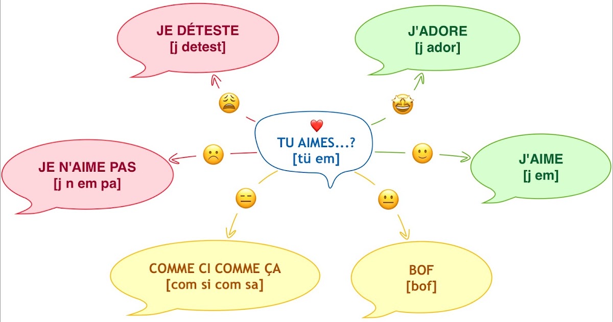 FLE À L'A1: EXPRIMER SES GOÛTS: TU AIMES...?