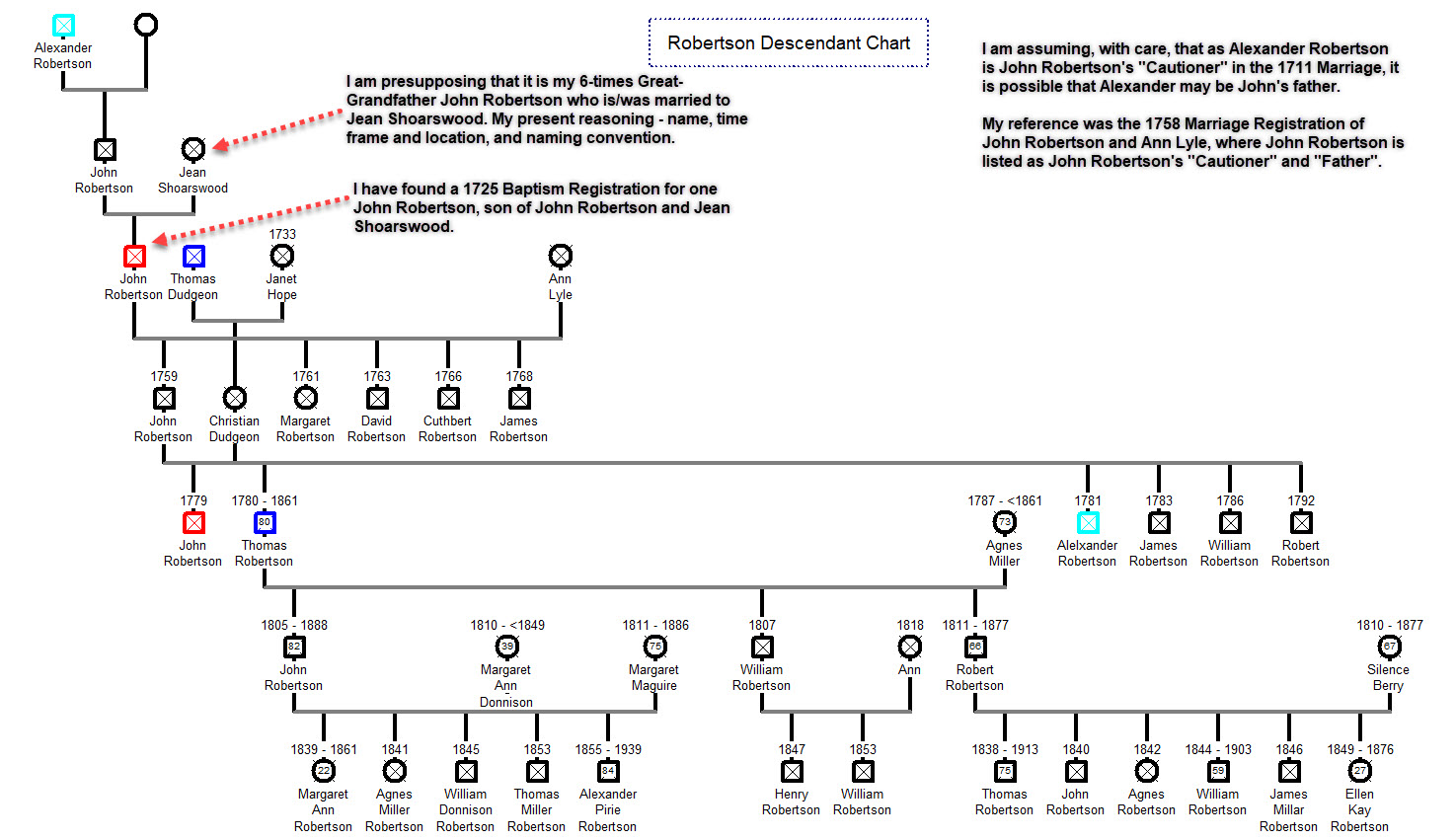 A Genealogy Hunt | Genealogy, Family Ancestry, Records, Search and Research