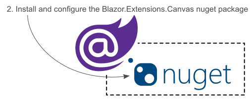C. Gerard Gallant: Blazor WebAssembly and the Dovico Time Entry Status app