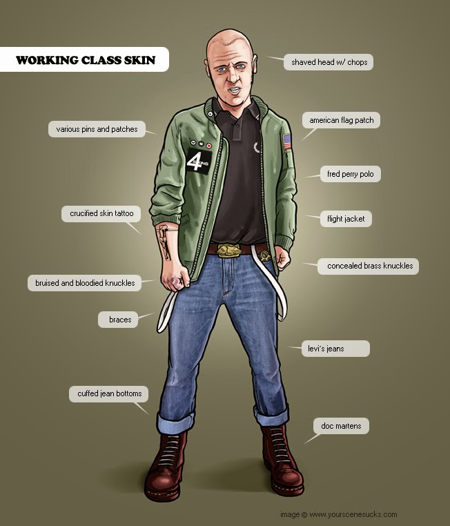 A2 Media Exam: Youth Subculture: How To Be A Skinhead