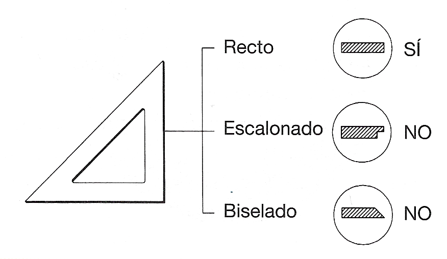 PROYECTOS DE TECNOLOGÍA: Escuadra y cartabón