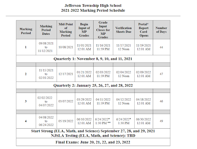 Falcon Forum: Marking Period Dates 21-22