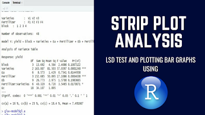 Strip plot analysis using R