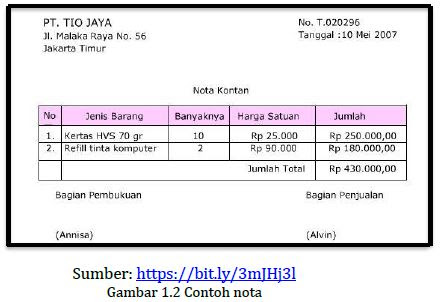 Materi Bukti-Bukti Transaksi Mapel Ekonomi kelas 12 SMA/MA - Bospedia ...