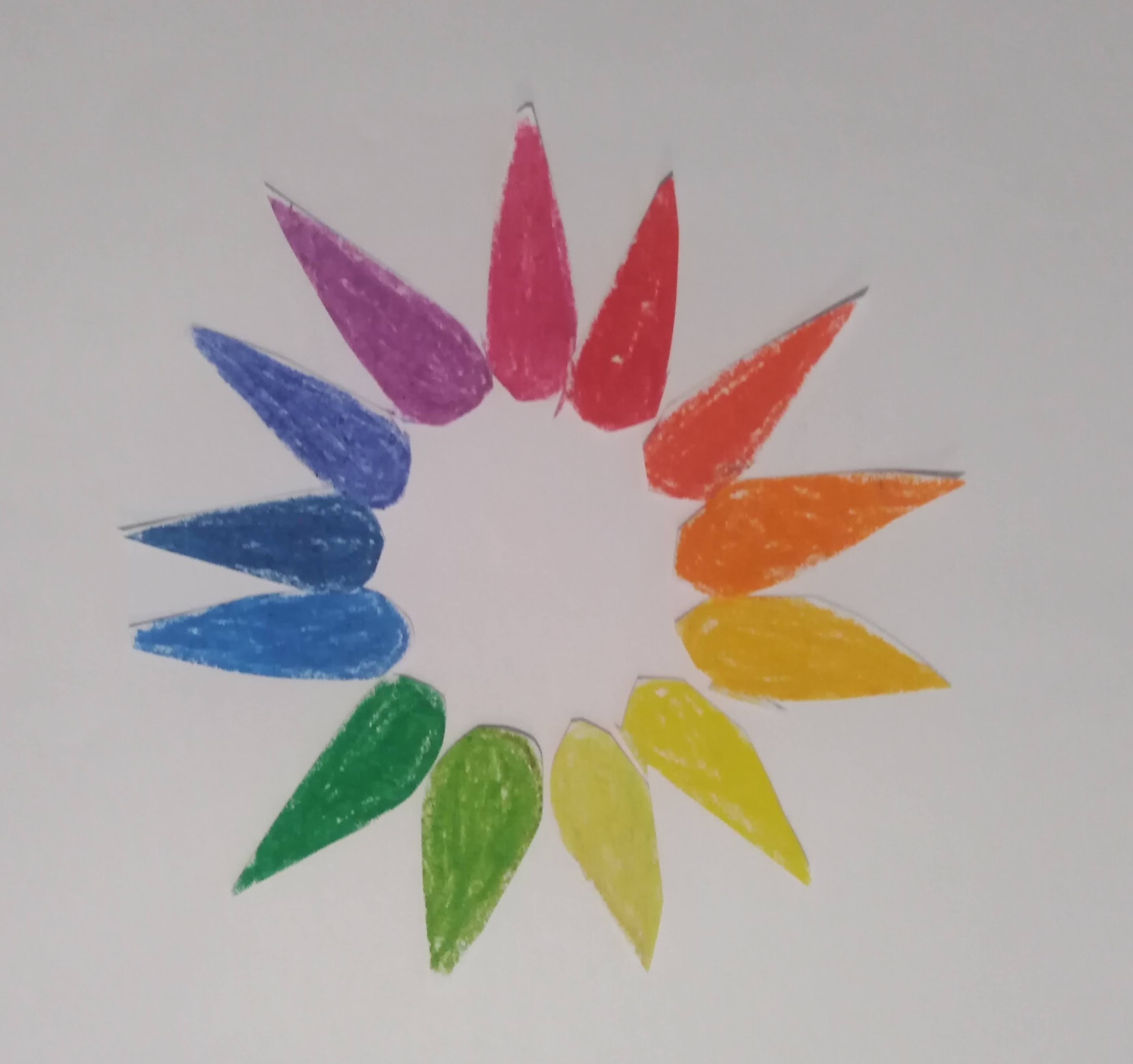 Circulo cromático / Color / primarios - secundarios y terciarios