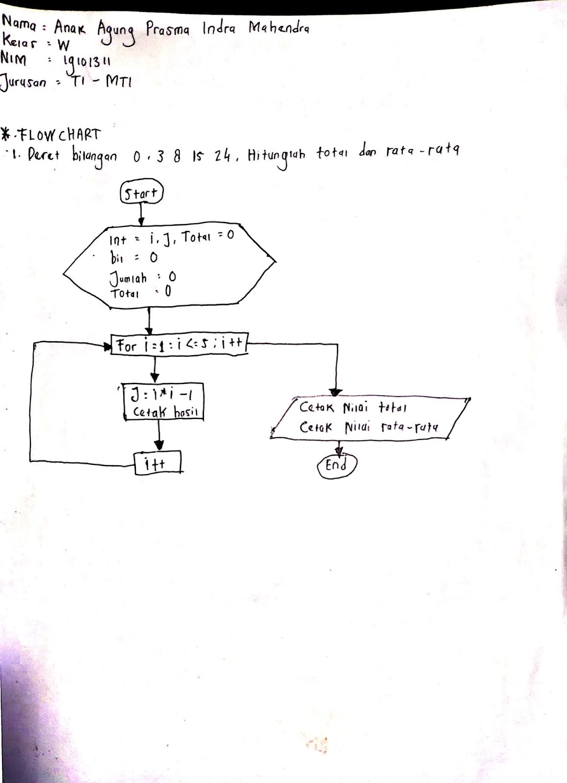 𝔸𝕃𝔾𝕆ℝ𝕀𝕋𝕄𝔸: PROJECT 4