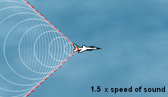 Process of Sonic Boom | physics education