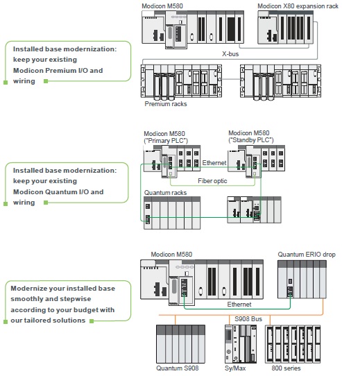 Mengenal PLC Modicon M580 - Listrik-Praktis