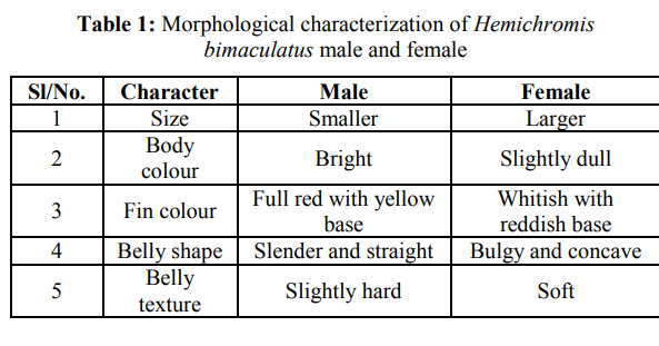 KIANMENG.ORG: Research Paper to Read: (2017) : Induced breeding of ...