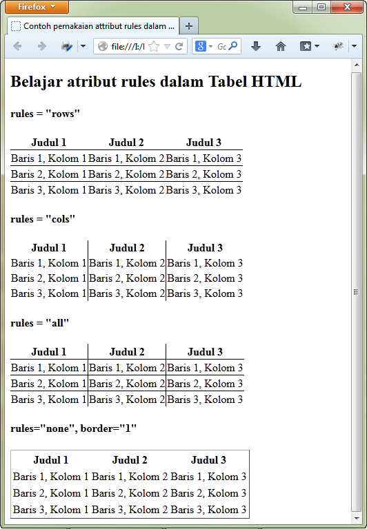 Bang Ezha Sharing: Tutorial Tabel HTML Part 7: Cara Membuat Garis ... Bang Ezha Sharing: Tutorial Tabel HTML Part 7: Cara Membuat Garis ...