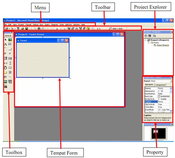 Fungsi dari komponen - komponen dalam Visual Basic 6.0 ~ Muhammad ...