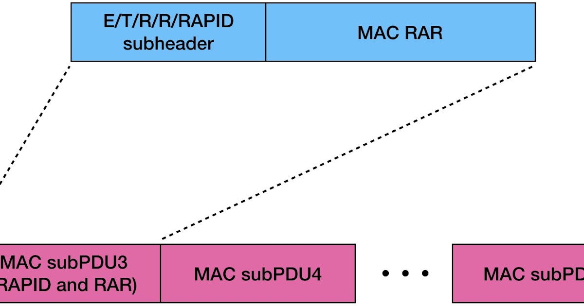 How LTE Stuff Works?: 5G NR: MAC PDU Formats and Parameters related to ...