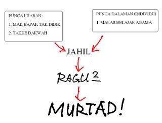 .: 12 Ramadhan : senarai kes murtad di Malaysia