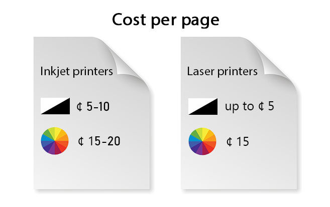 Color Printer Cost Per Page Coloring Pages color-printer-cost-per-page-coloring-pages